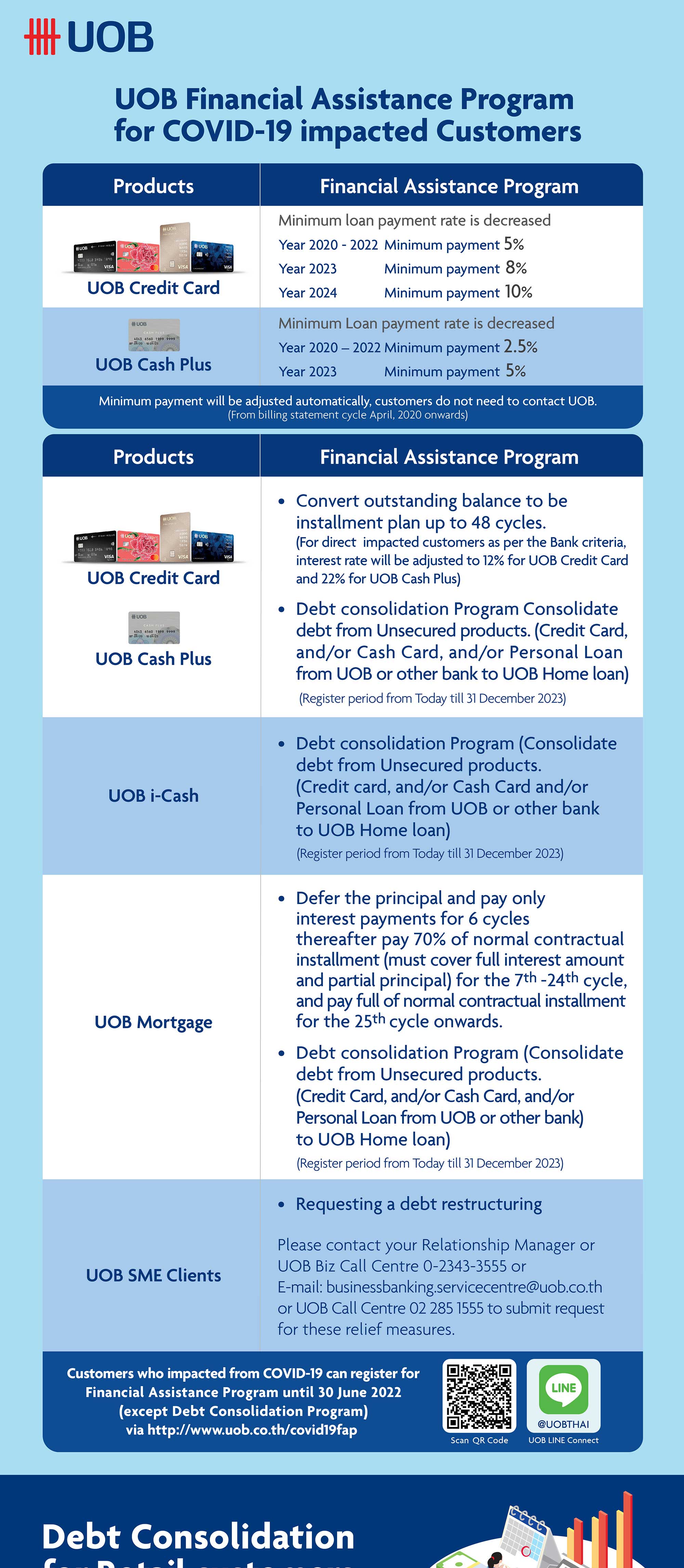 UOB FInancial Assistance Program for COVID-19 impacted Customers