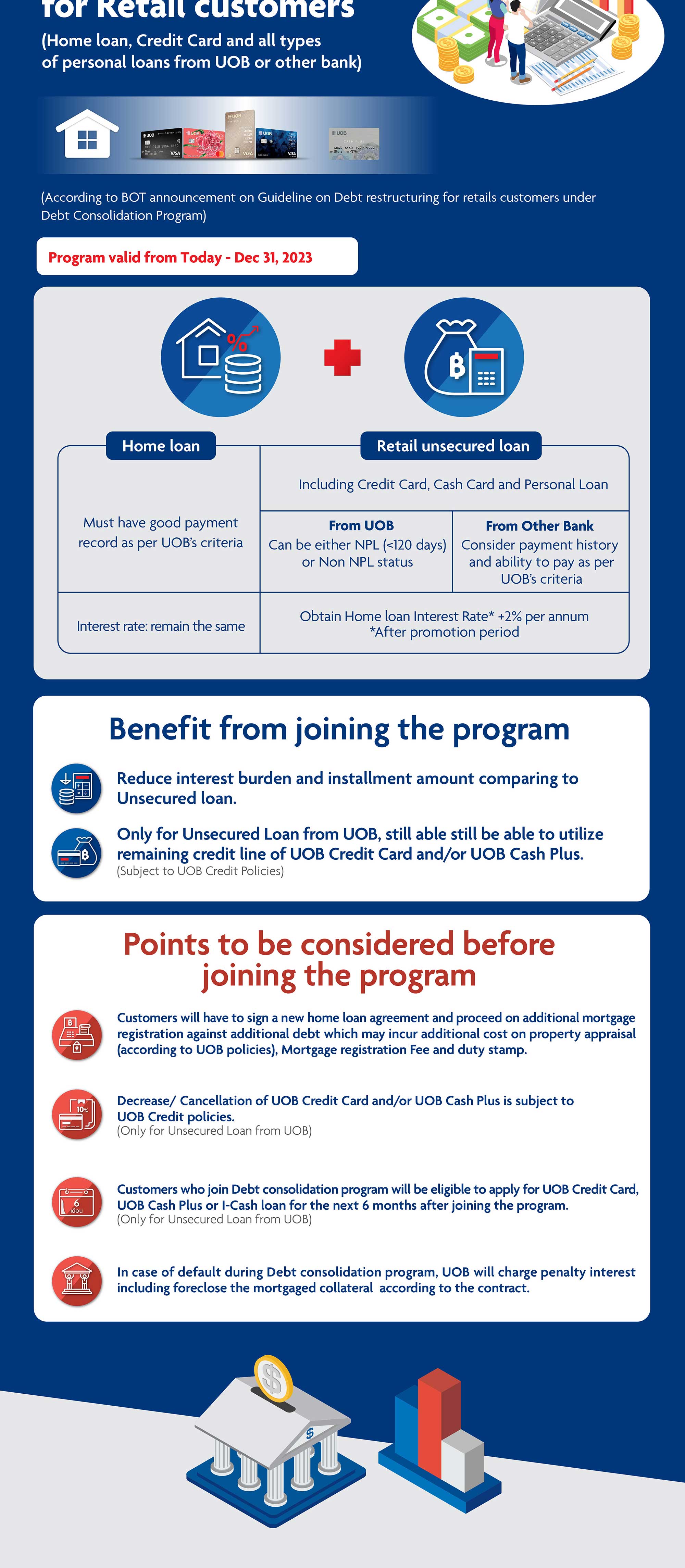 UOB FInancial Assistance Program for COVID-19 impacted Customers