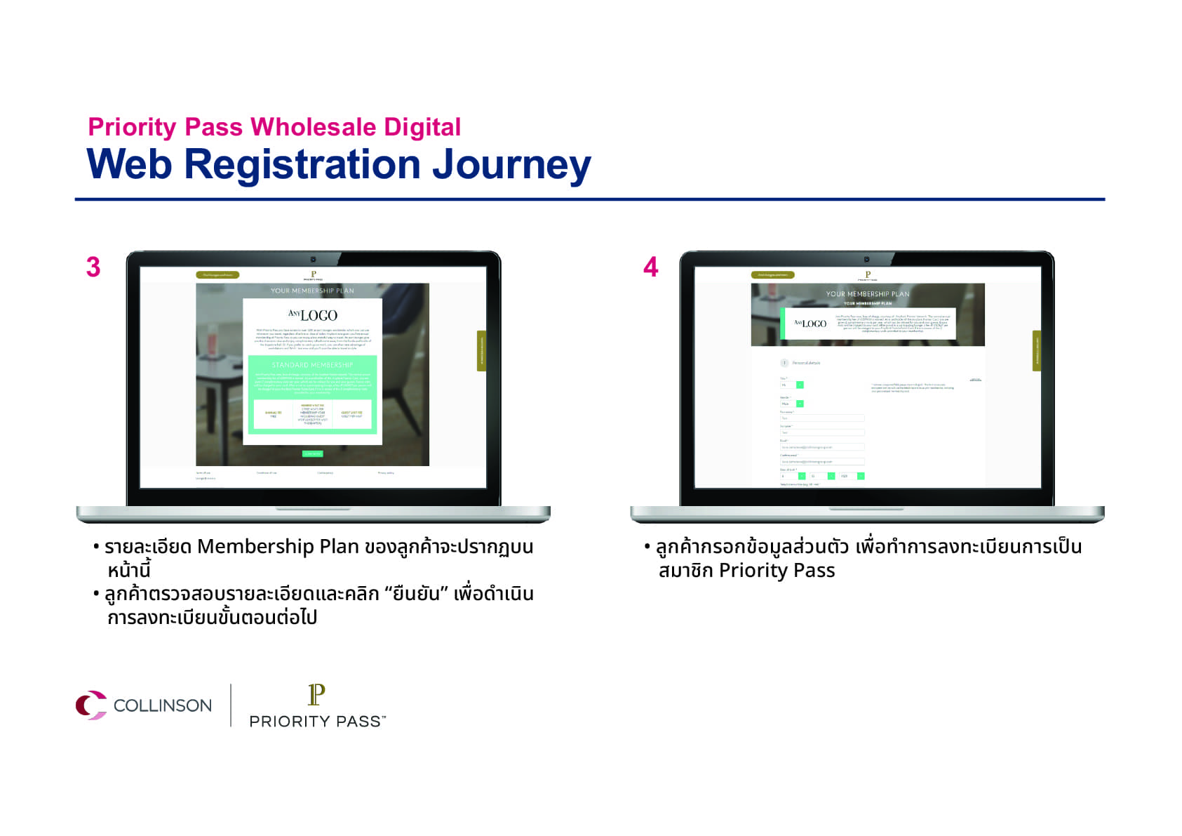 Priority Pass Customer Journeys