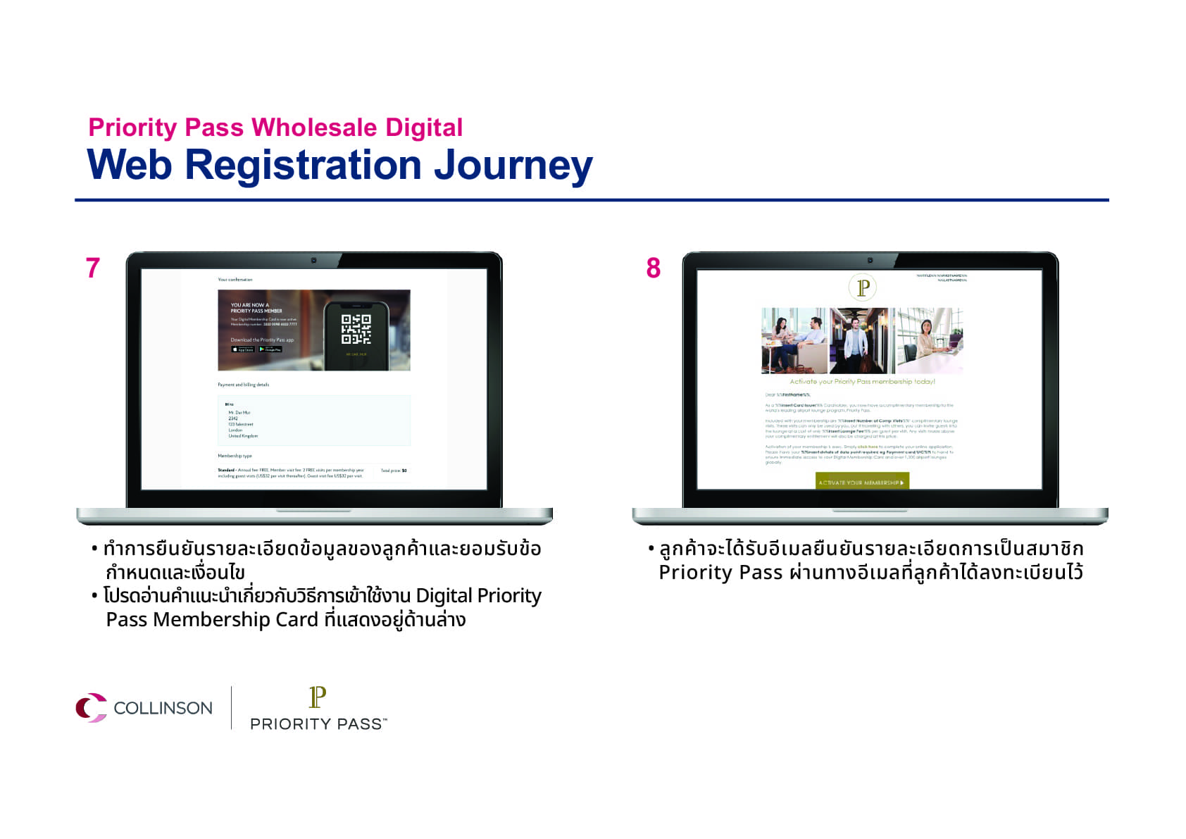 Priority Pass Customer Journeys