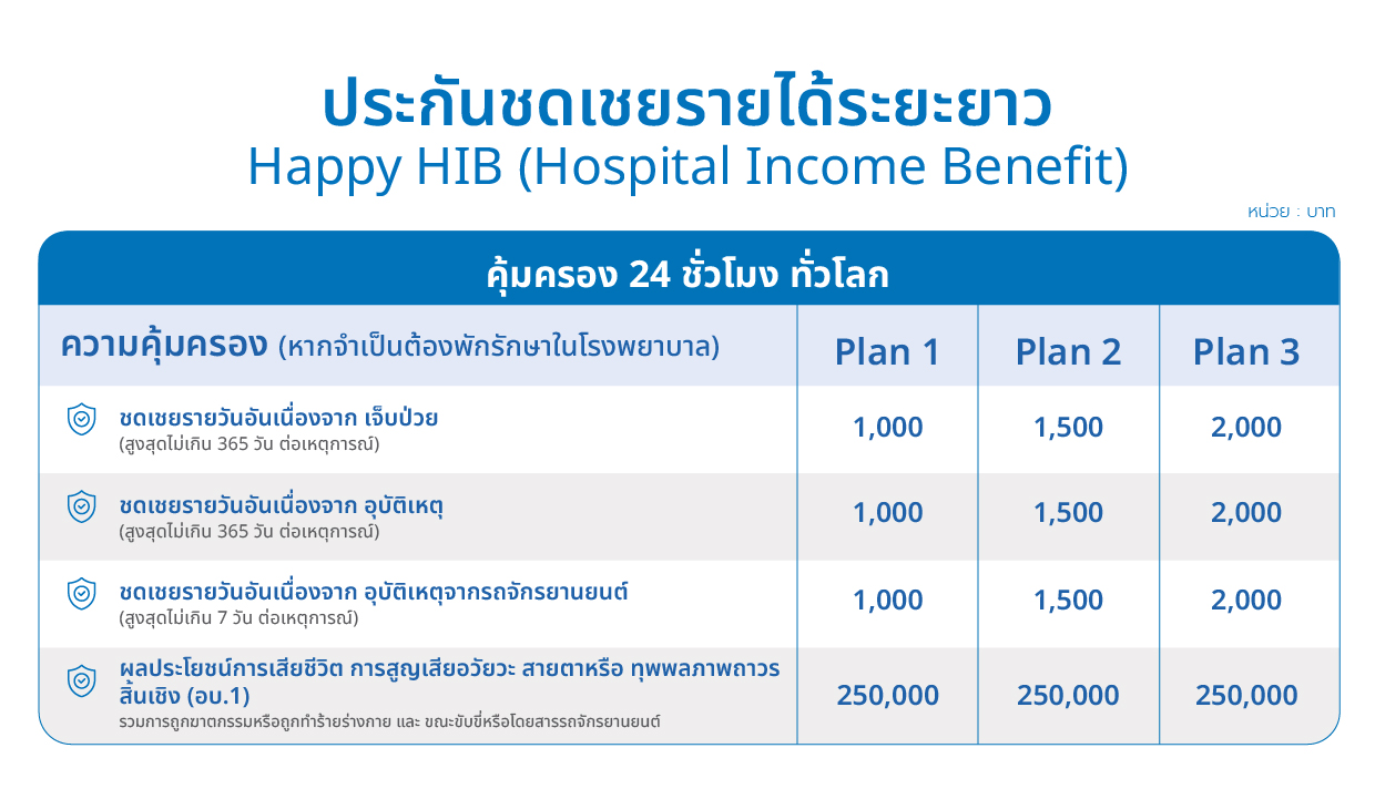 ประกันชดเชยรายได้ไทยวิวัฒน์ Happy HIB