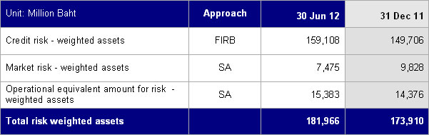BASEL III PILLAR 3 DISCLOSURE