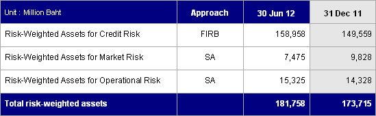 BASEL III PILLAR 3 DISCLOSURE