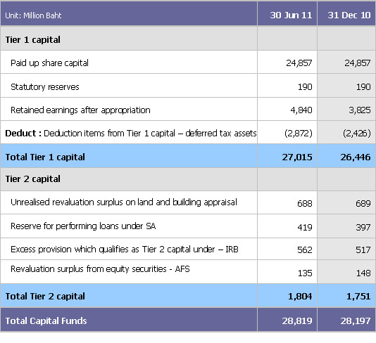 Understanding Tier 3 Issued By Banks