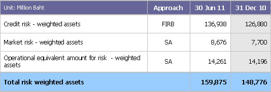 BASEL III PILLAR 3 DISCLOSURE