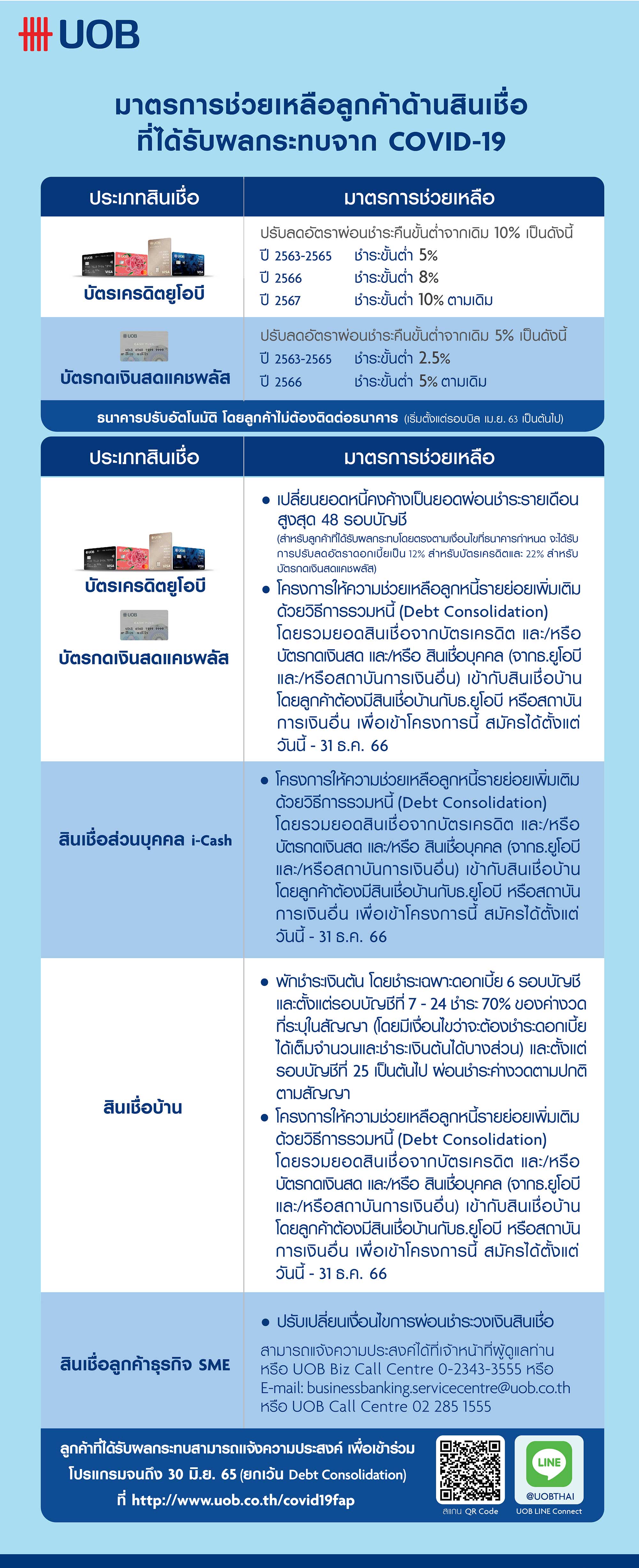 มาตรการช่วยเหลือลูกค้าด้านสินเชื่อธนาคารยูโอบี ที่ได้รับผลกระทบจาก Covid-19