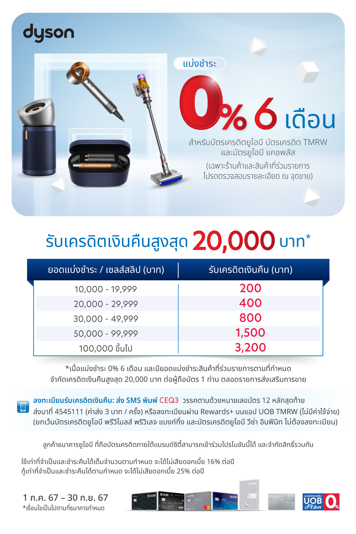 แบ่งชำระ 0% นาน 6 เดือน พร้อมรับเครดิตเงินคืนรวมสูงสุด 20,000 บาท
