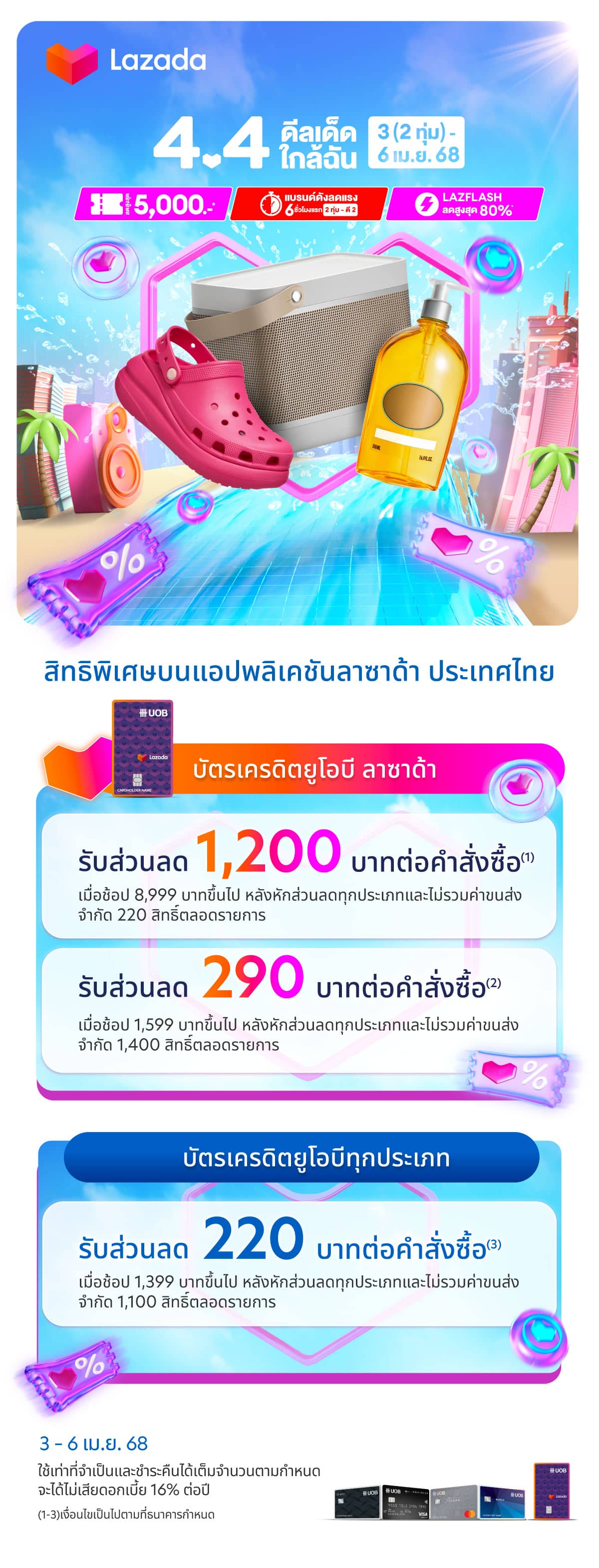 Lazada 4.4 ดีลเด็ดใกล้ฉัน รับส่วนลดรวมสูงสุด 1,710 บาท บนแอปพลิเคชันลา ...