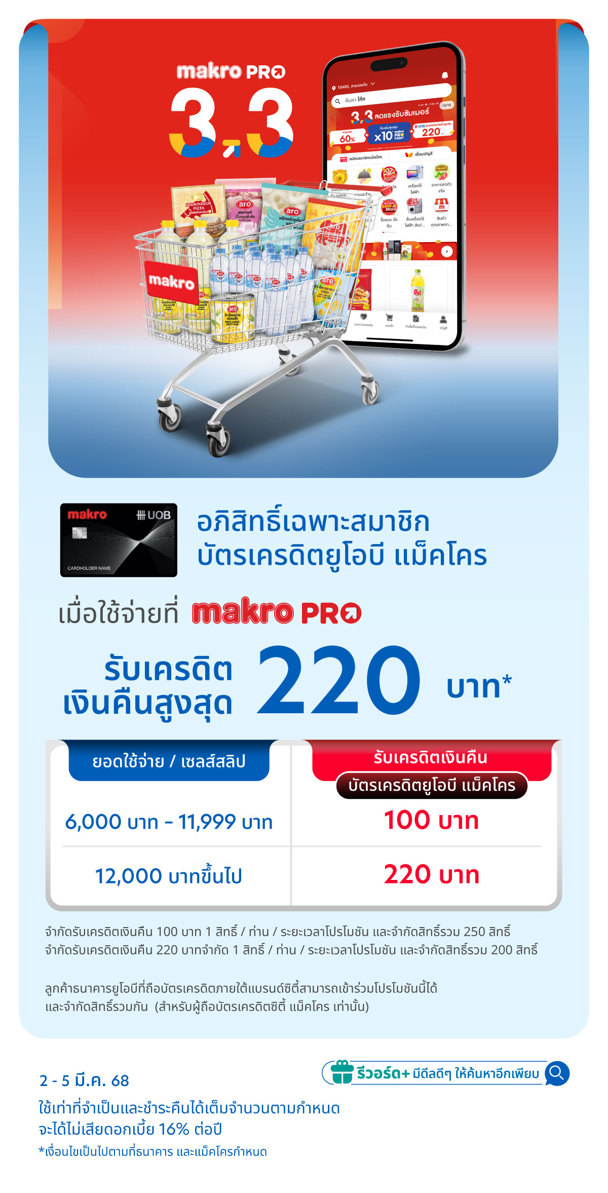 Makro PRO 3.3 นี้ลดแรงรับซัมเมอร์ เมื่อใช้จ่ายผ่านบัตรเครดิตยูโอบี ...
