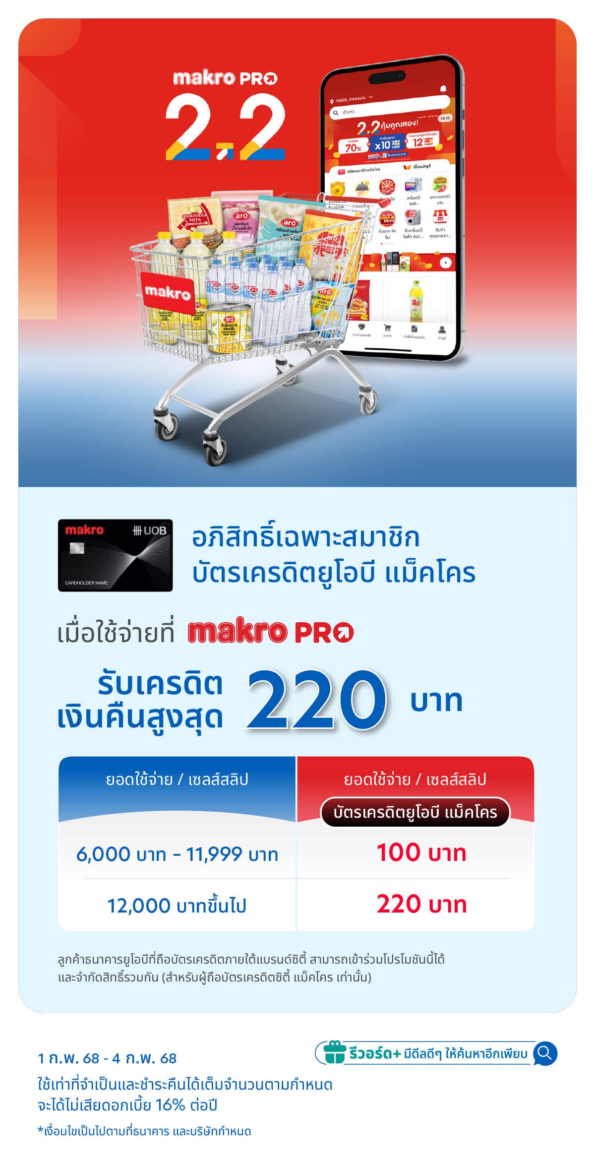 Makro PRO 2.2 นี้ช้อปรับเครดิตเงินคืนสูงสุด 220 บาท กับบัตรเครดิตยูโอบี ...