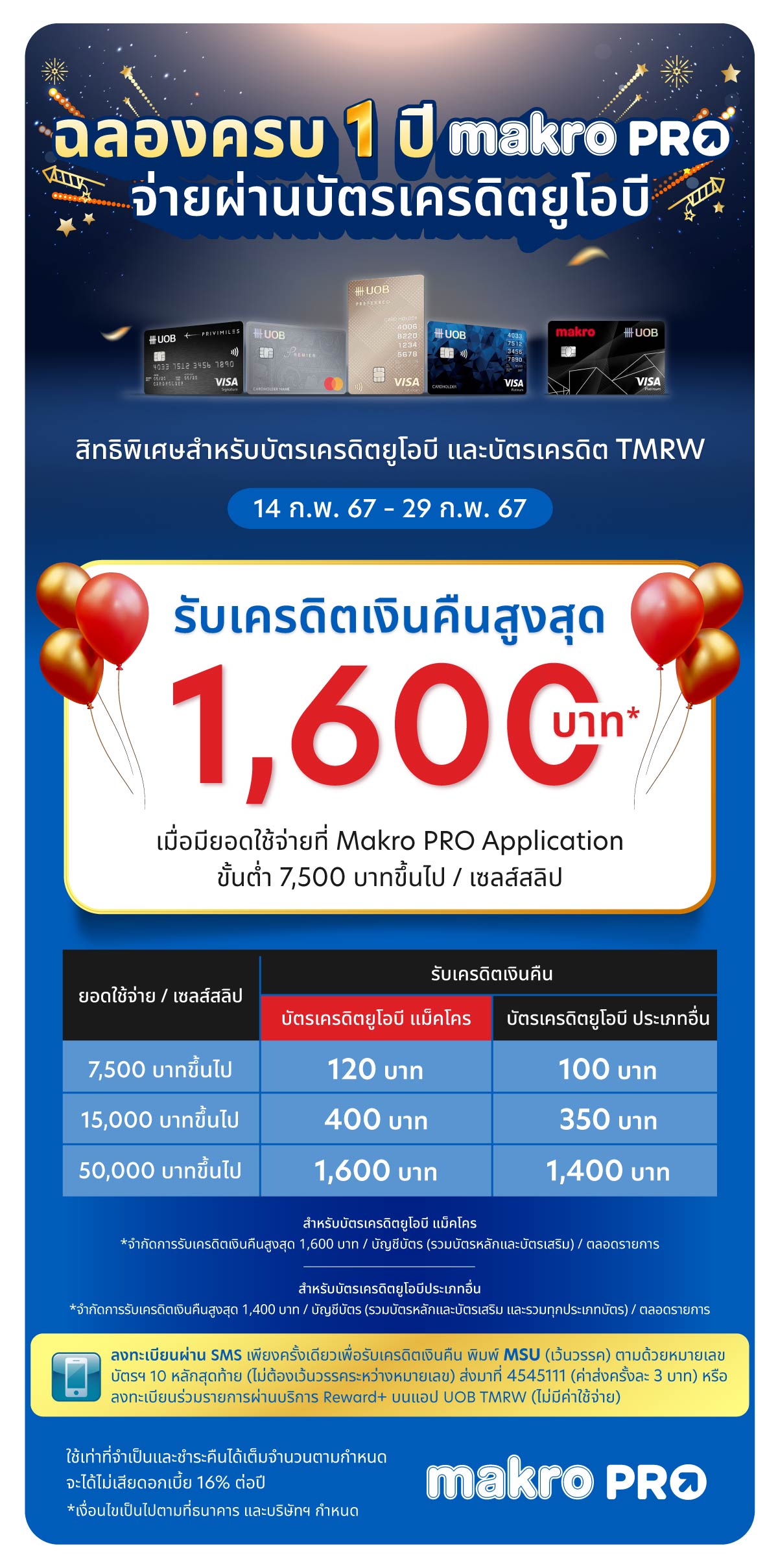 บัตรเครดิต ยูโอบี ฉลอง Makro PRO 1st Anniversary กับบัตรเครดิตยูโอบีที่ Makro PRO App