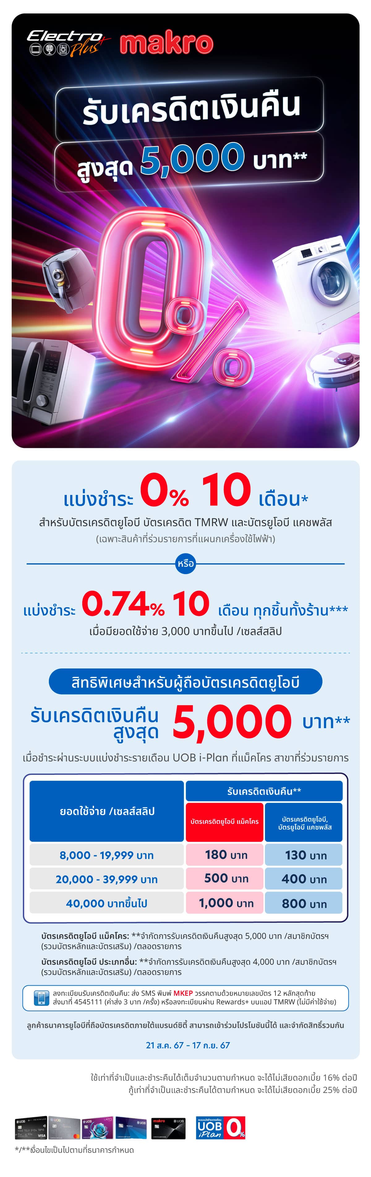 ผ่อนสบายกับบัตรเครดิตยูโอบี ในหมวด Electro Plus ณ สาขาแม็คโครที่ร่วมรายการ