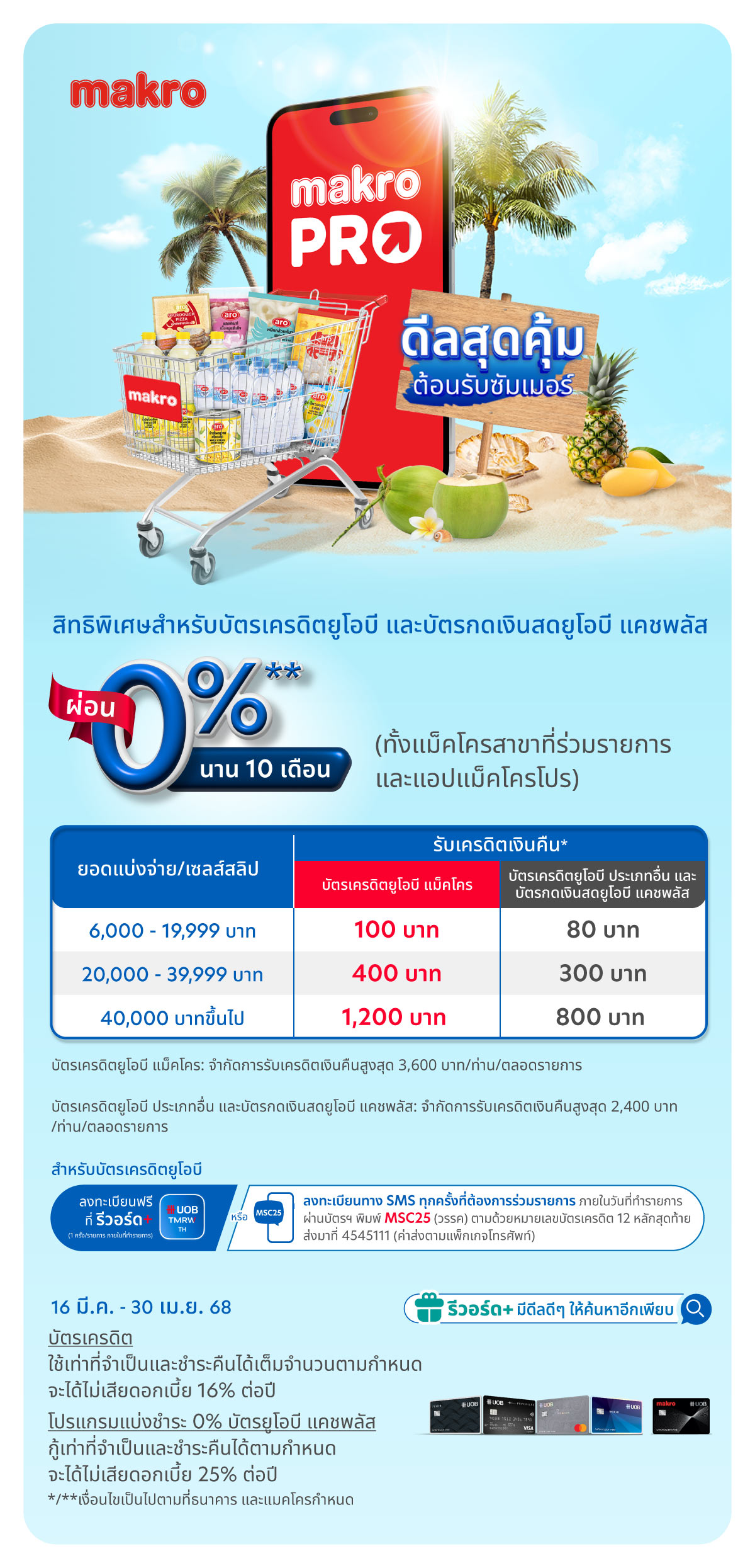 Makro Summer ดีลสุดคุ้มต้อนรับซัมเมอร์ เมื่อผ่อนชำระผ่านบัตรเครดิตยูโอบ ...