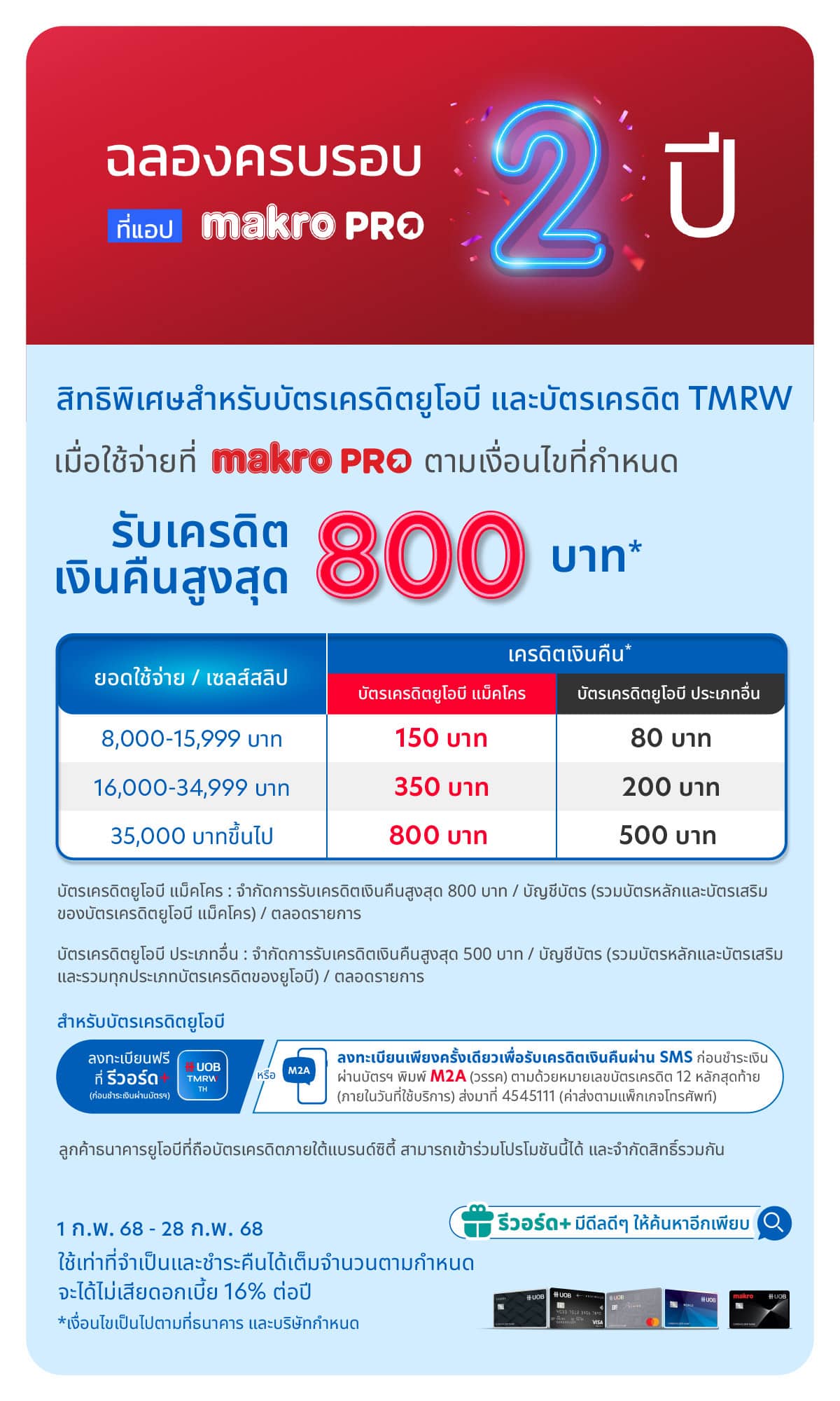 ฉลองครบรอบ 2 ปี Makro PRO รับเครดิตเงินคืนสูงสุด 800 บาท กับบัตรเครดิต ...