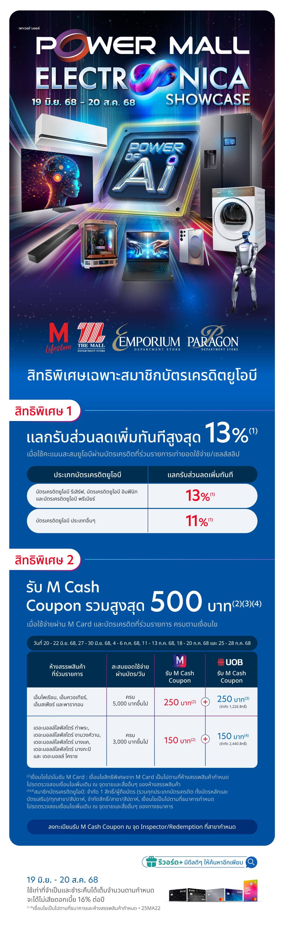 แลกรับส่วนลดเพิ่มทันทีสูงสุด 13% (1) + รับ M Cash Coupon สูงสุด 500 บาท ...